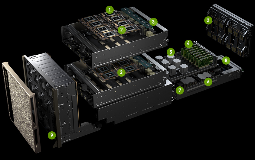 NVIDIA DGX-2 | 高性能运算 深度学习GPU - Leadtek NVIDIA DGX-2 | 高性能运算 深度学习GPU - Leadtek